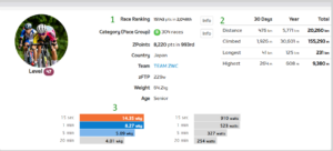 Een test van alle ZwiftPower functionaliteiten - Wielerhub